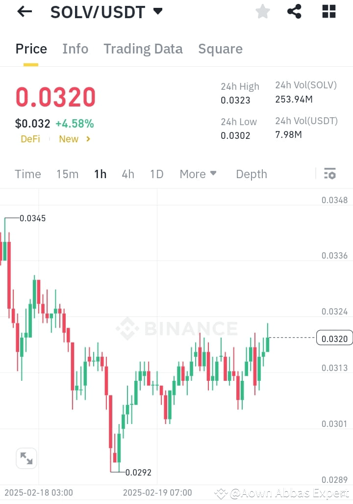 Super cent 💯 $SOLV /USDT – Bullish Momentum Building! S | Aown Abbas Expert on Binance Square