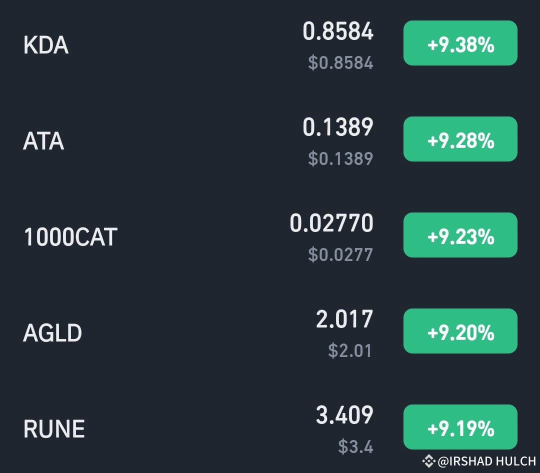 $KDA $ATA $1000CAT 📊 Technical Analysis Update: KDA, | Crypto Master 77 on Binance Square