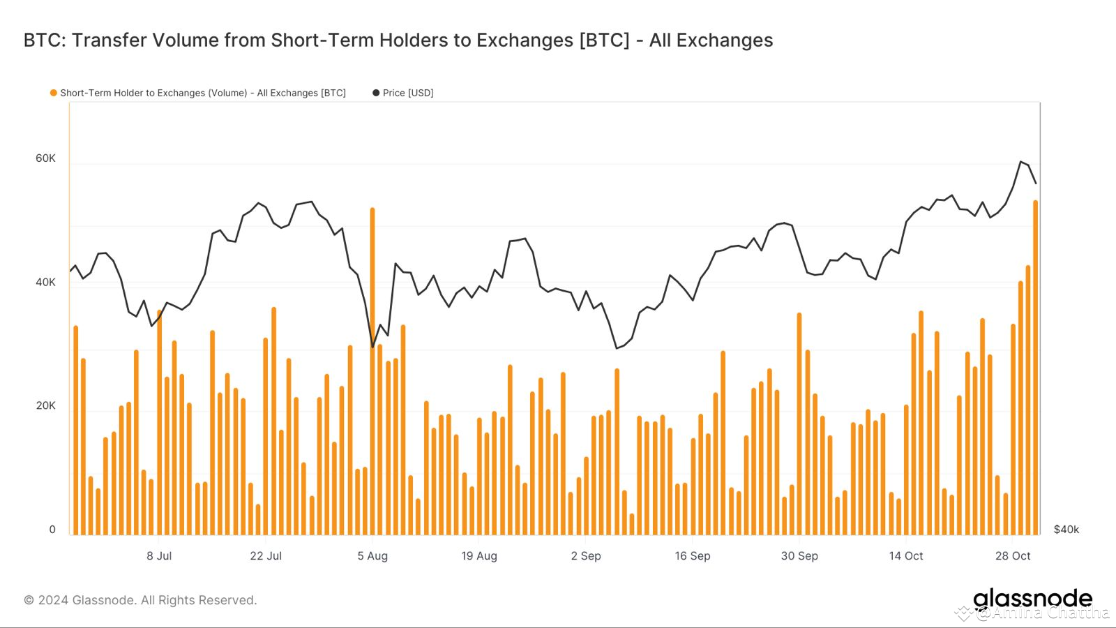 Bitcoin Panic: $4 Billion Hits Exchanges as BTC Plunges Below $70K What ...