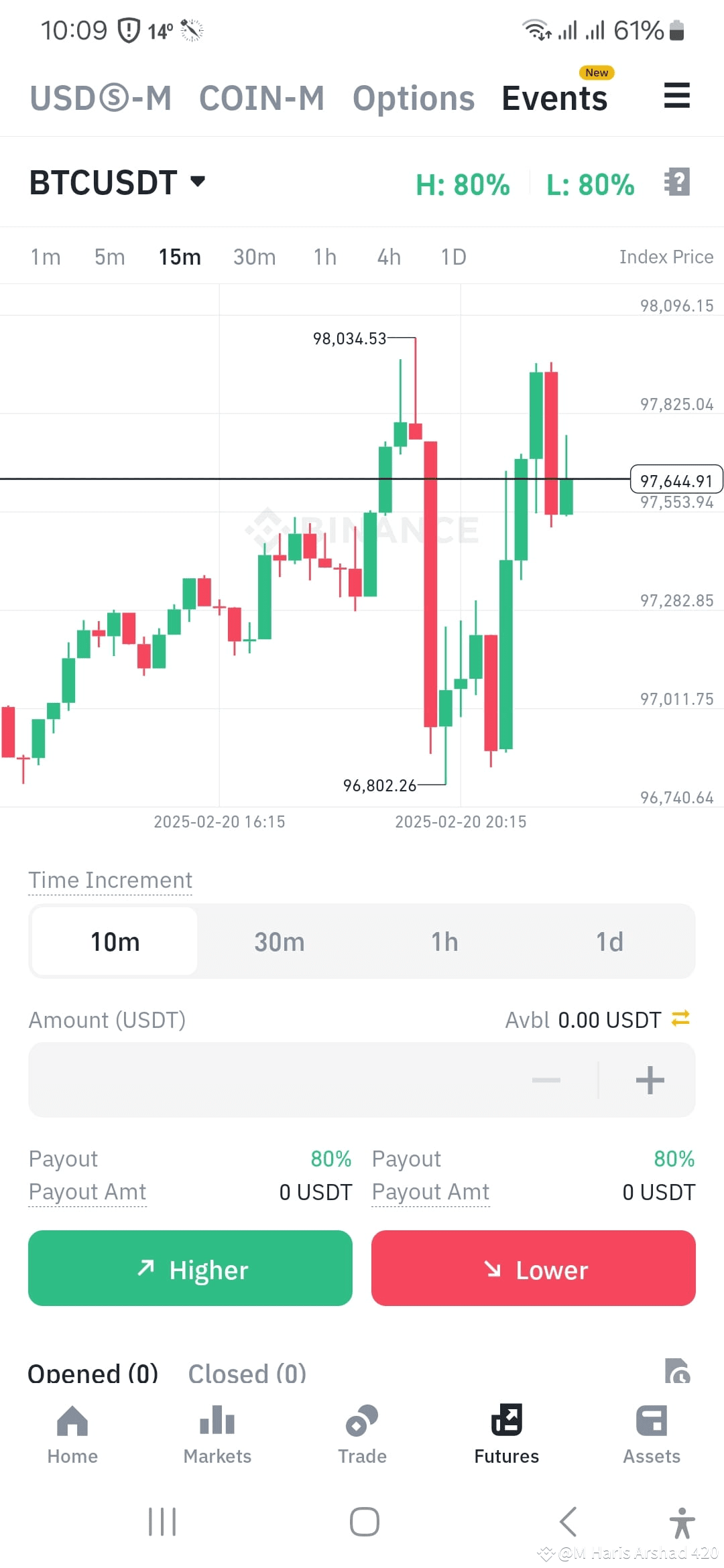 #FutureTradingSignals last signal about BTC proves right y | M Haris ...