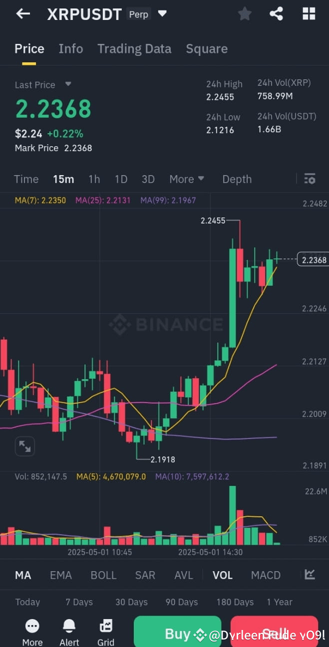 $XRP xrp buy and hold big pump soon #Xrp🔥🔥 #XRPRealityChe | Darleen Fude aO9l on Binance Square