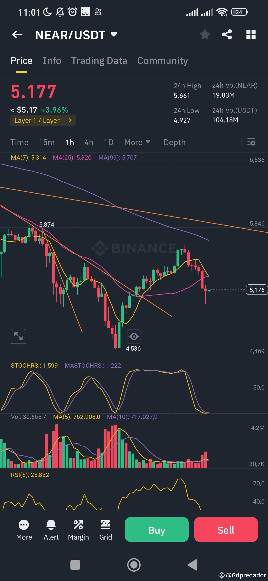 this is a clear sign that we have made the ABC bearish, abso ...