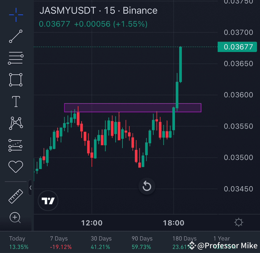 Bull Run Alert: $JASMY /USDT!🔥💯 The breakout is confirmed | Professor Mike on Binance Square