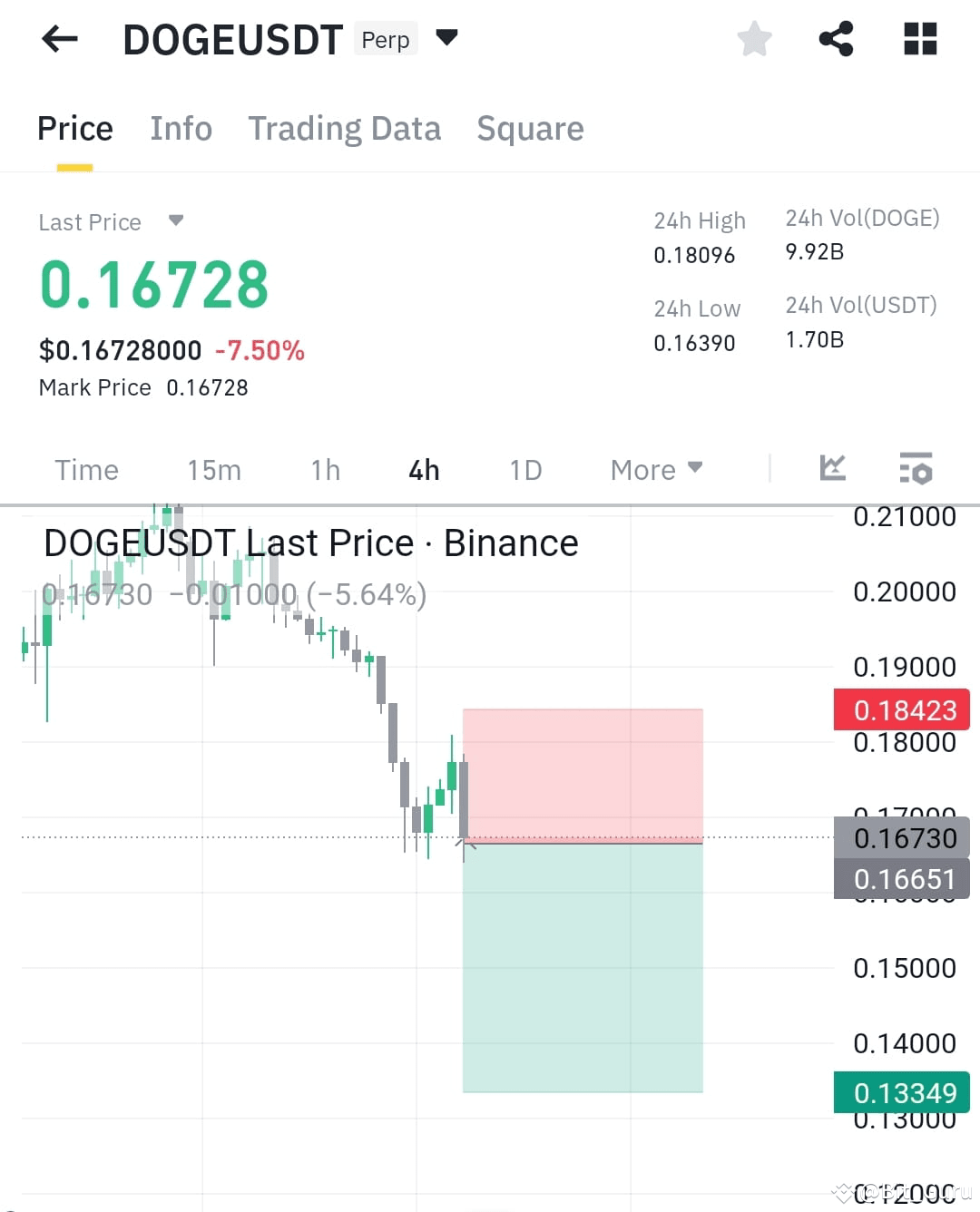 $DOGE TRADE SETUP IS HERE.......Market is Bearish So let's | Bit_Guru ...