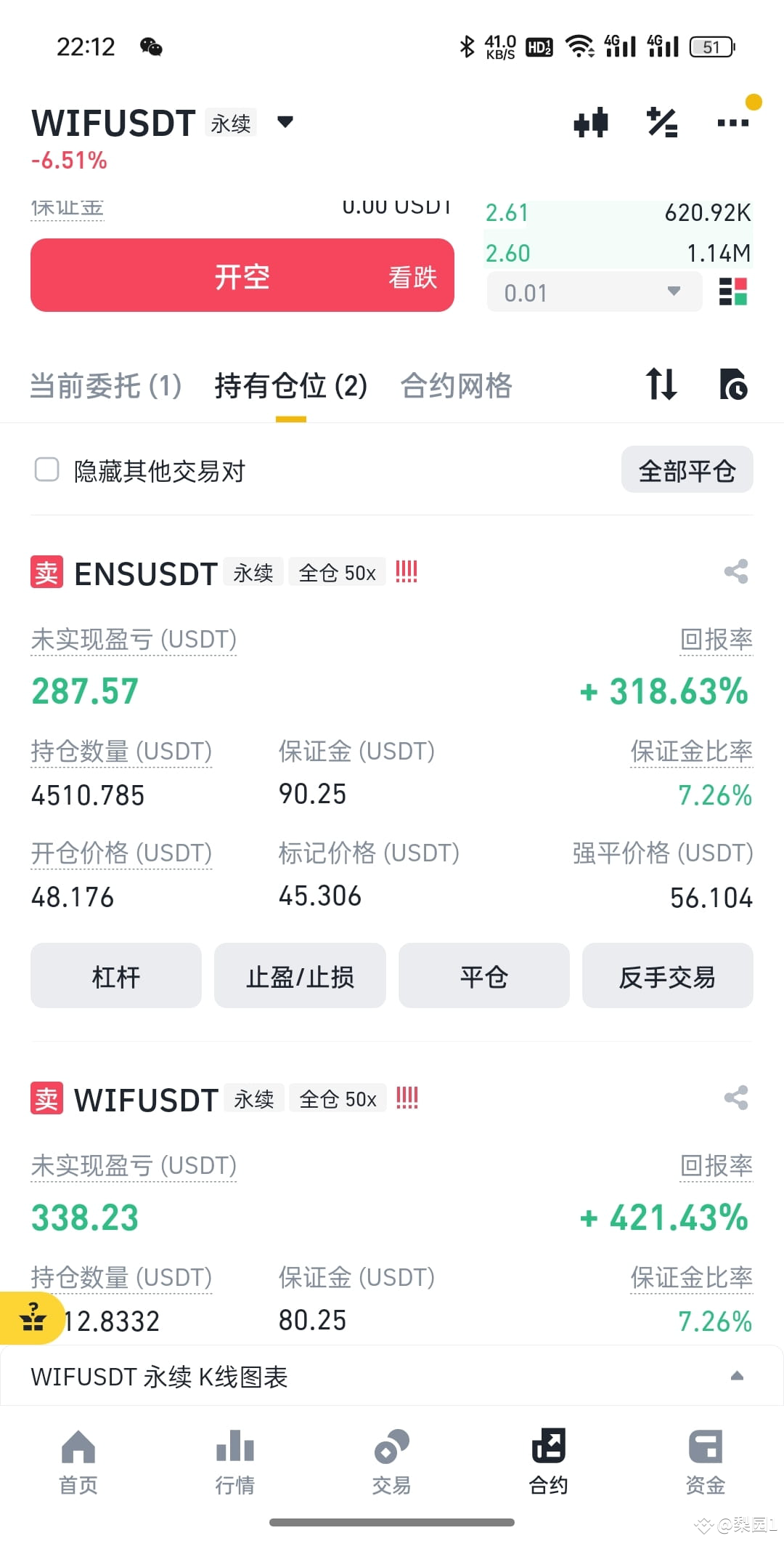 Profit withdrawal of 100u+, don't be greedy, it's enough to | 梨园1 on ...