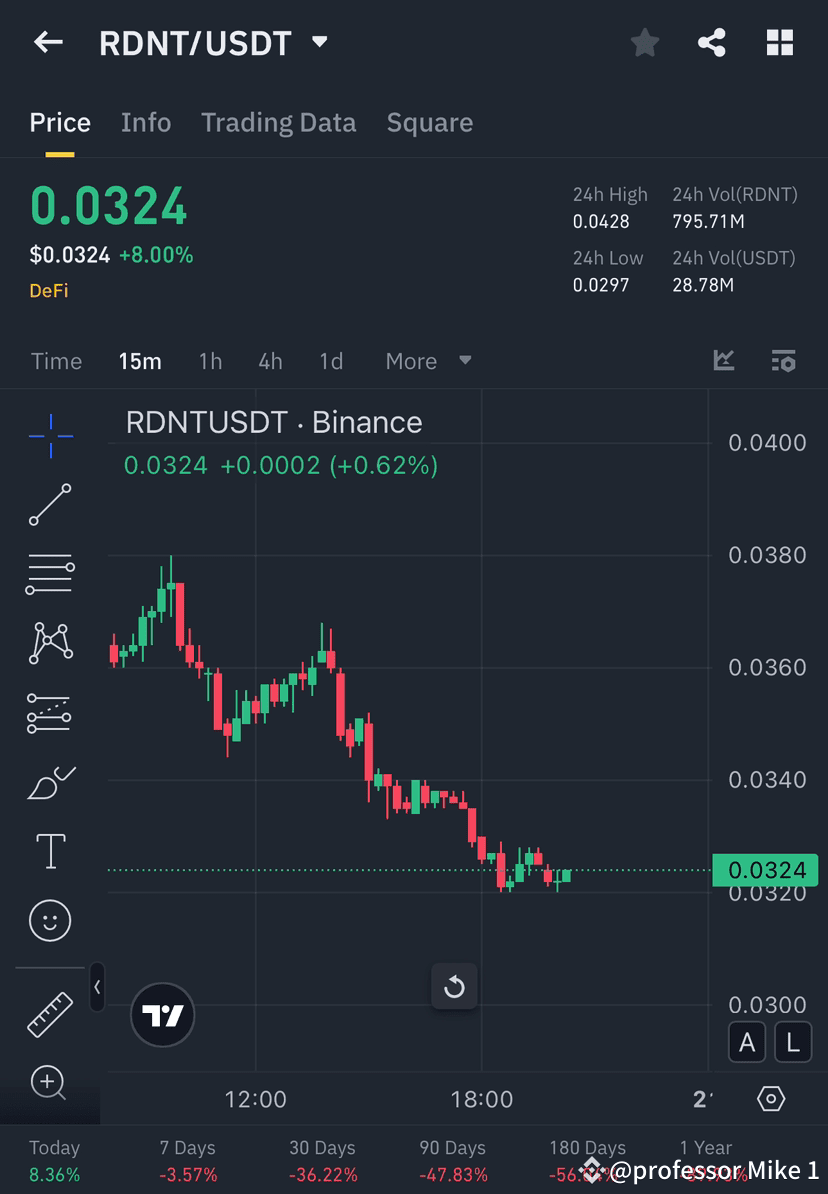 $RDNT /USDT – Short Trade Alert! 🔥💯 RDNT/USDT is showing | professor Mike 1 on Binance Square