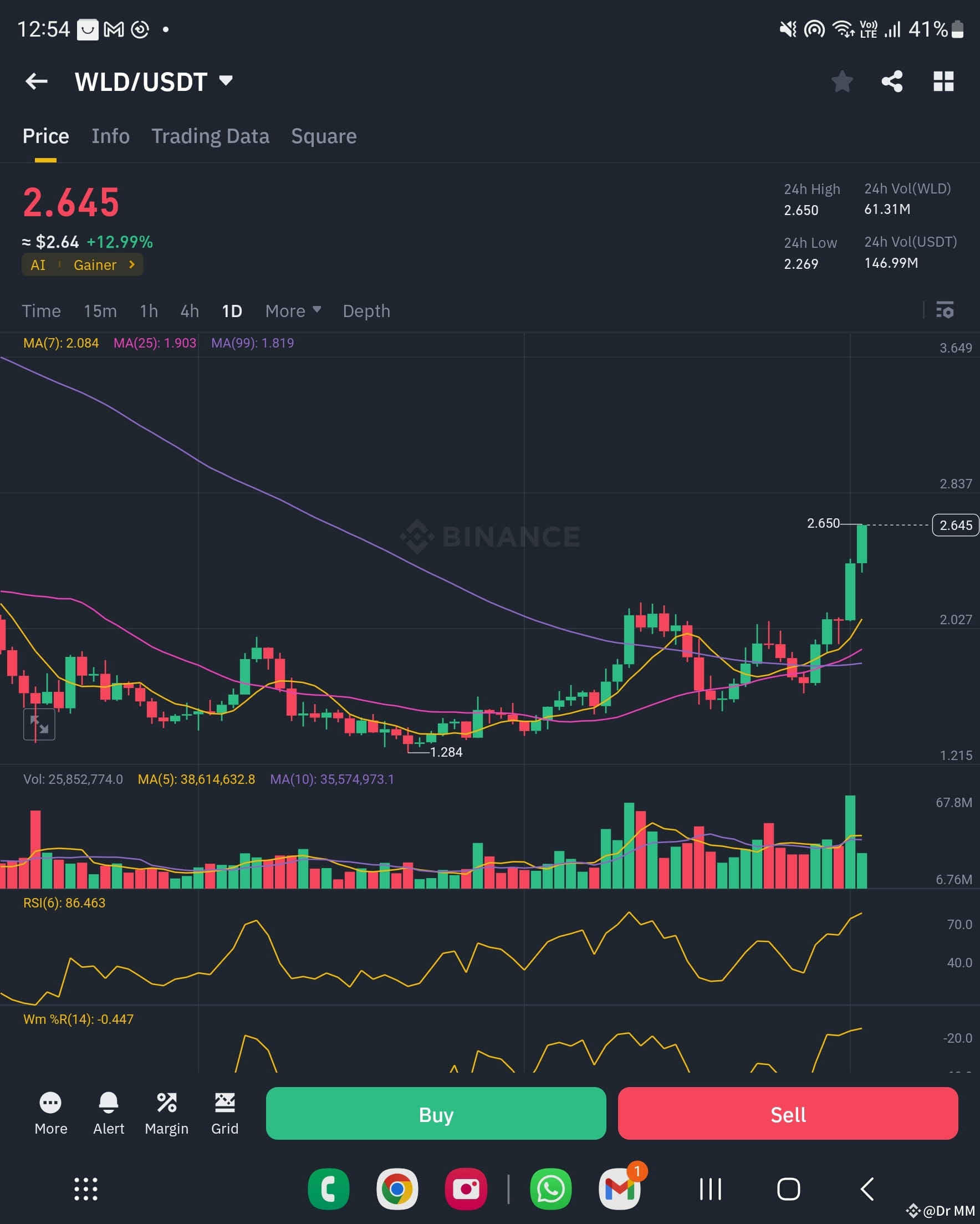 Trade Alert: WLD/USDT Spot Opportunity --- Market Pair: | Dr MM on ...