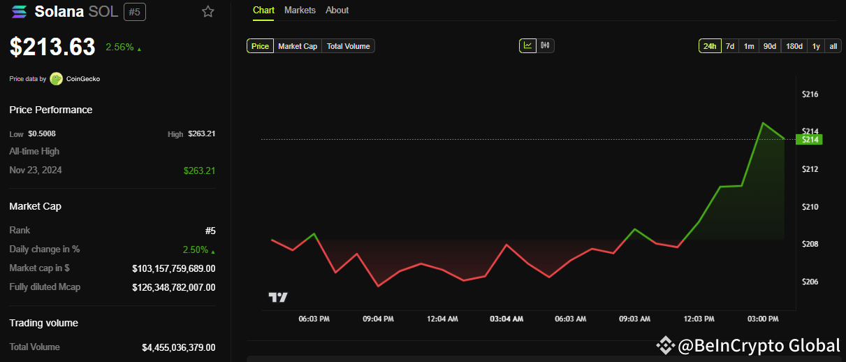 Analyst Warns of Potential “Grayscale Effect” on Solana in 2025 | BeInCrypto Global on Binance ...