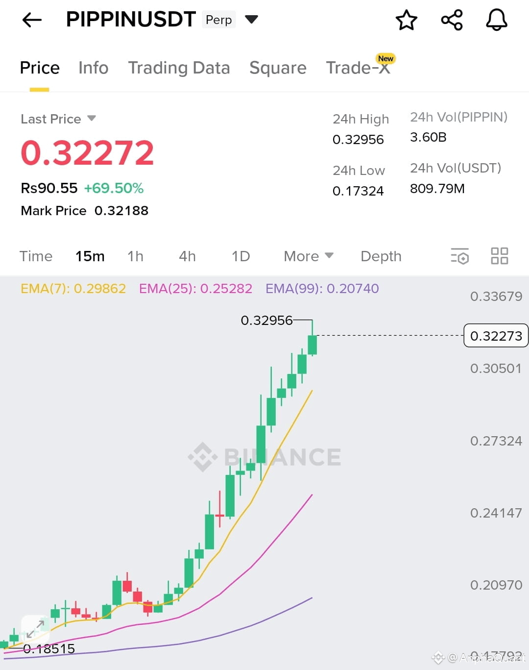WARNING: $pippin About To IMPLODE! Entry: 0.34 🟩 Stop | AnphaQuant on ...