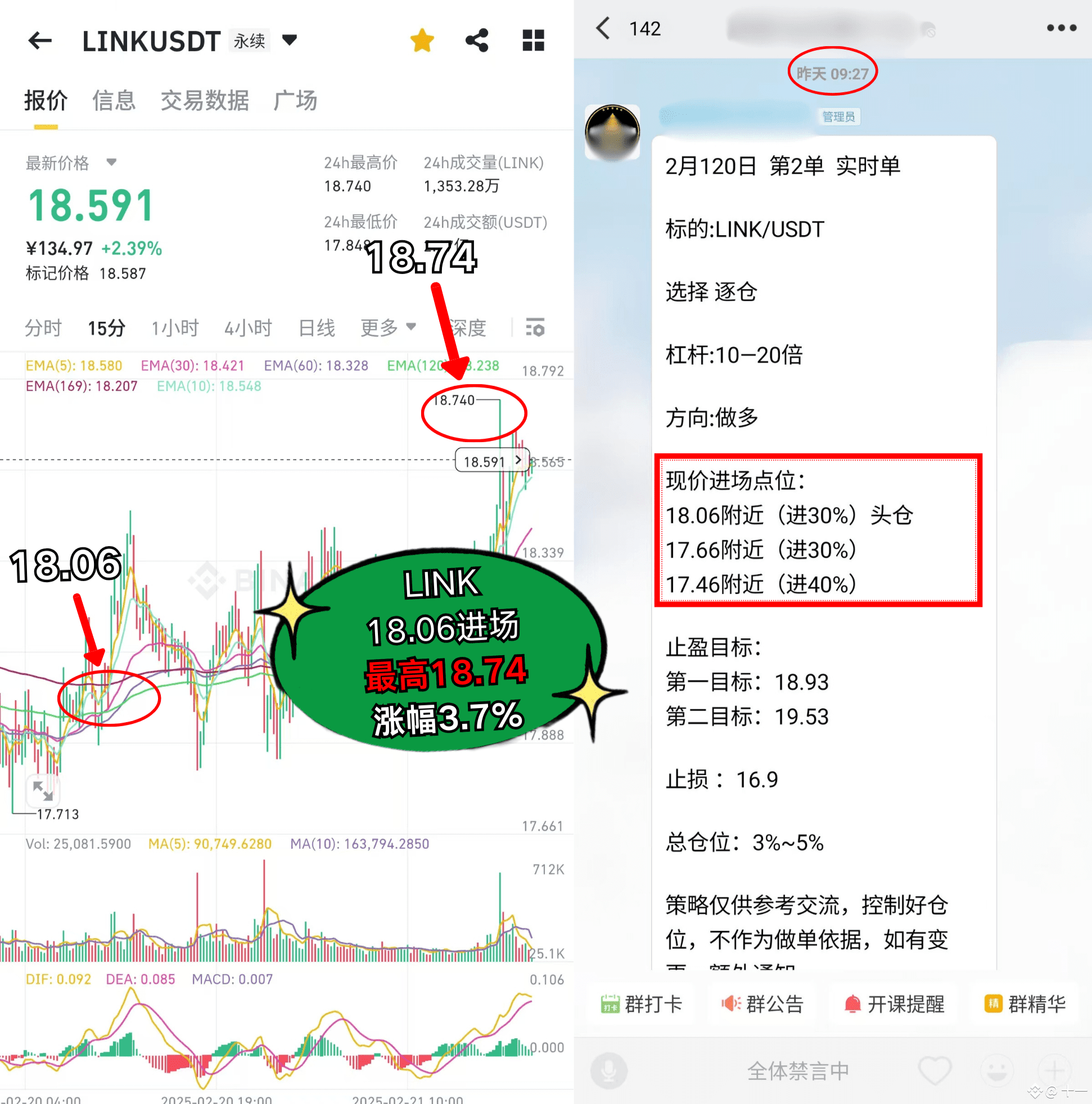 BNB 648.7 entered the market, the highest was 664.7, an incr | 十一 on Binance Square