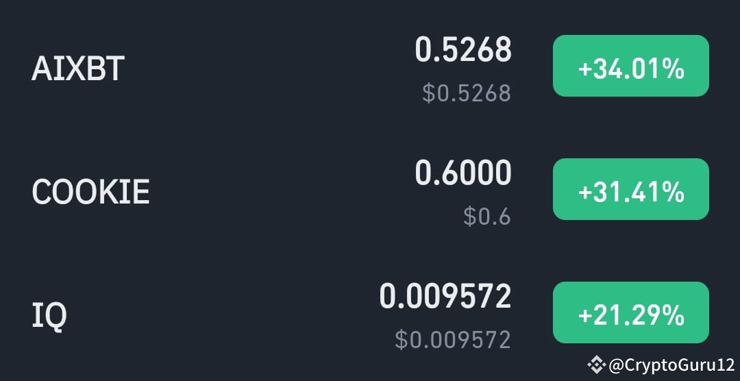 $AIXBT /USDT Trading Signal - Strong Rally Momentum? Entry | CryptoGuru12 on Binance Square