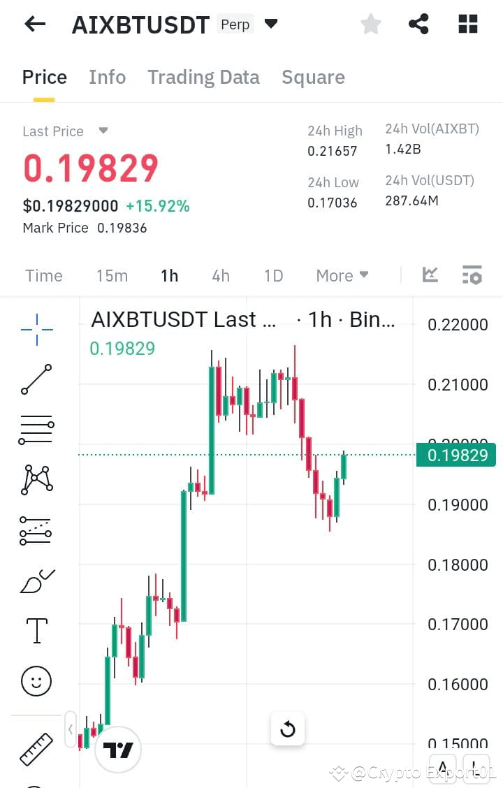 $AIXBT /USDT BULLISH REVERSAL BUILDING UP — BUYERS GAINING C | Crypto Export01 on Binance Square