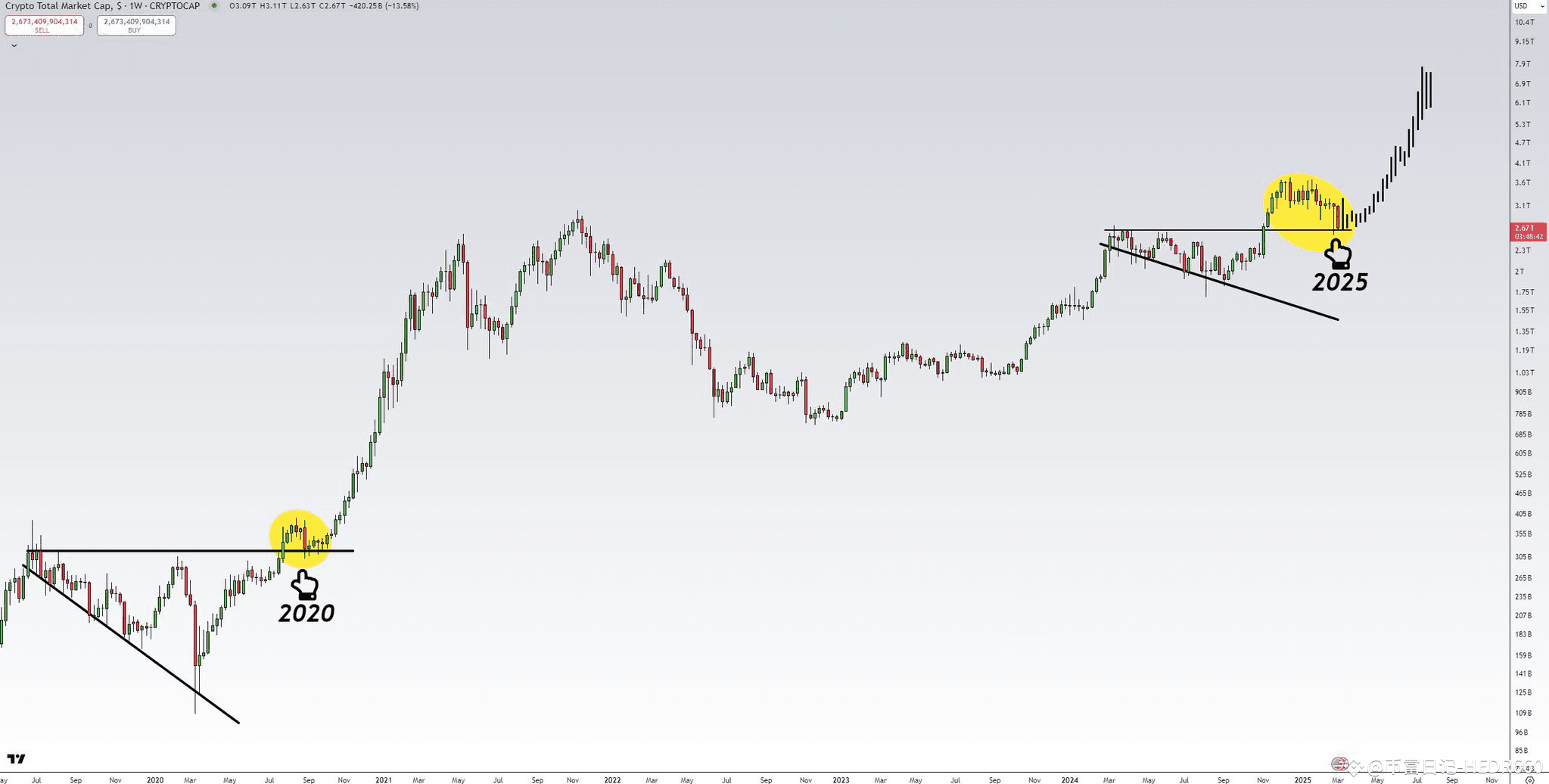 Several major overseas OGs unanimously believe that now is t | 币富日记 ...