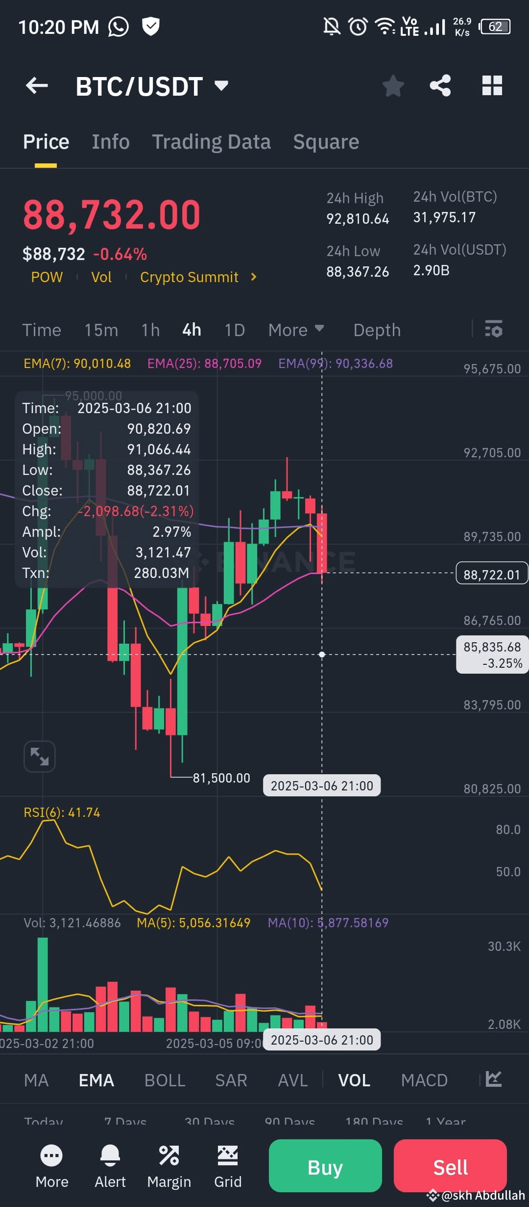 $BTC Bitcoin 89000 successfully broke down, as previously me | skh Abdullah on Binance Square