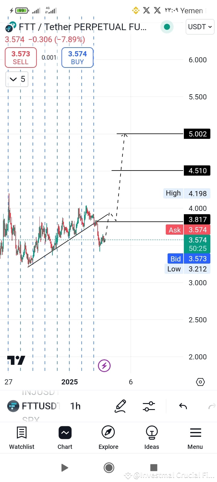 $FTT FTX begins repaying $16 BILLION to creditors on January ...