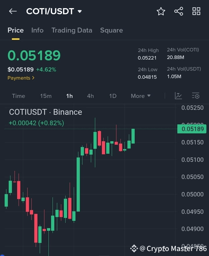 $COTI /USDT – Eyeing a Breakout Above $0.052! 🚀 Current Pr | Crypto Master 786 on Binance Square