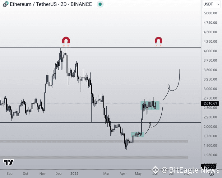 Everyone can say whatever they want but it's quite remarkabl | BitEagle News on Binance Square