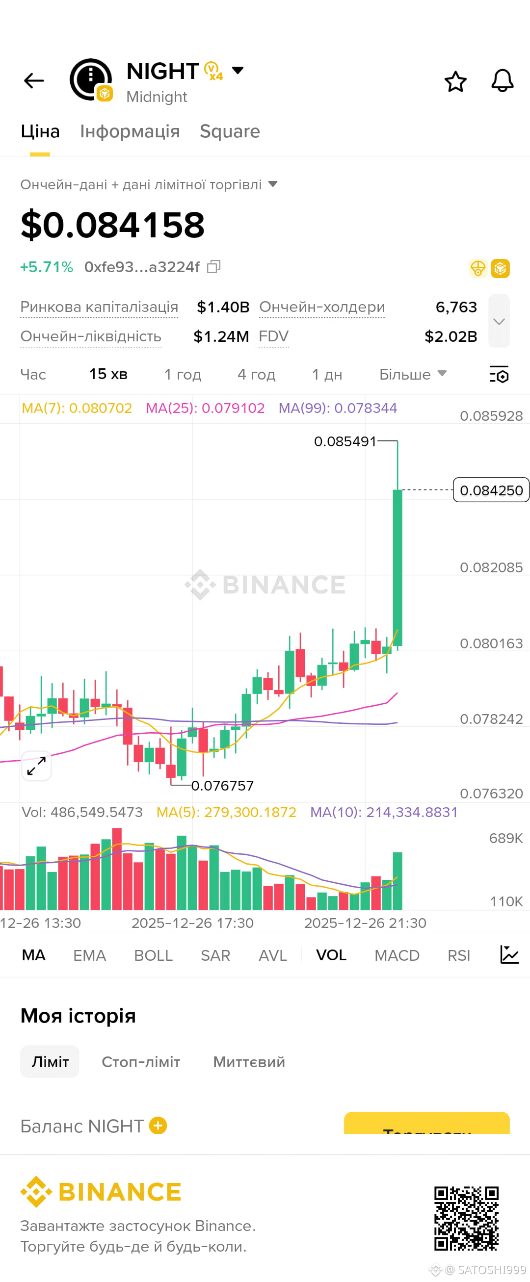 Look at what my bright Falcon is doing😅😅💰💰💰 Do you know | SATOSHI999 on ...