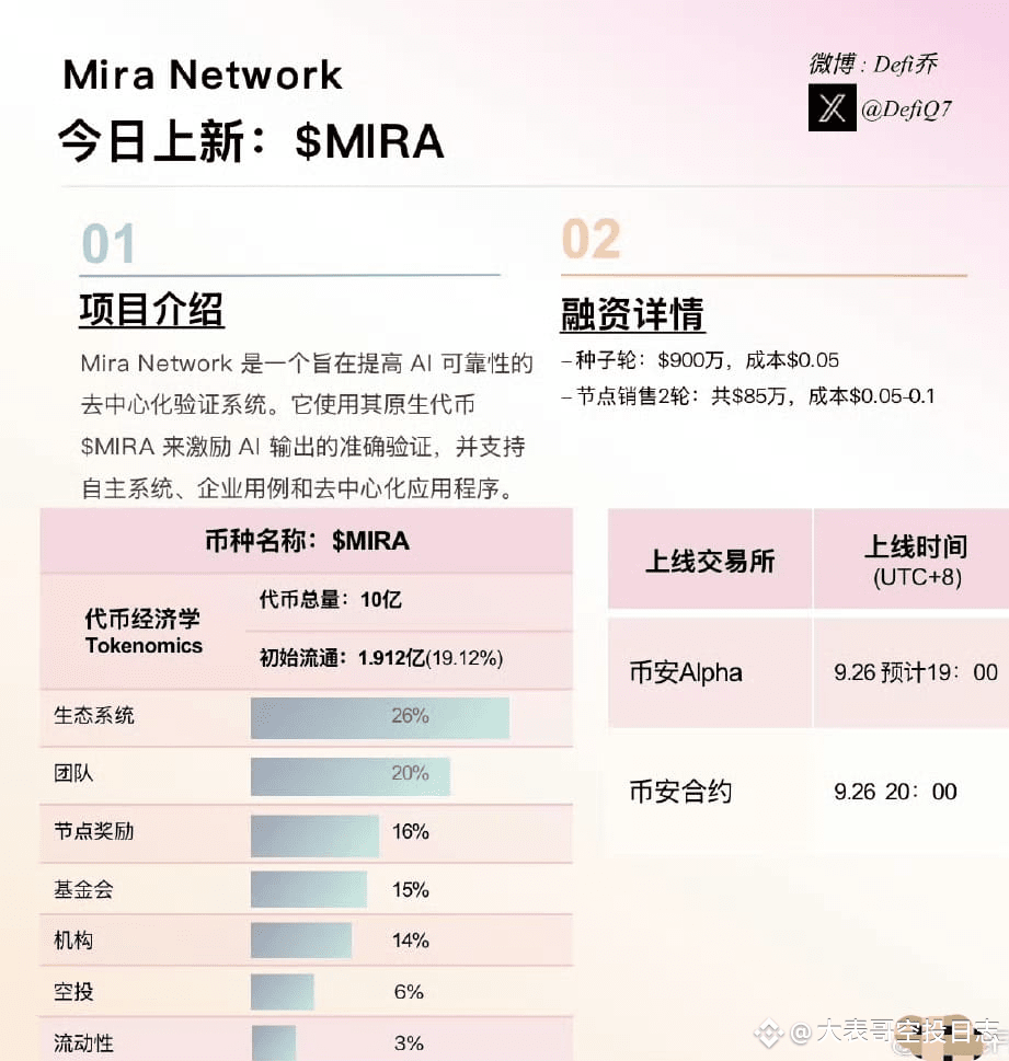 #币安HODLer空投MIRA New Launch Today: $MIRA (Mira Network) 1. | 大表哥空投日志 on ...