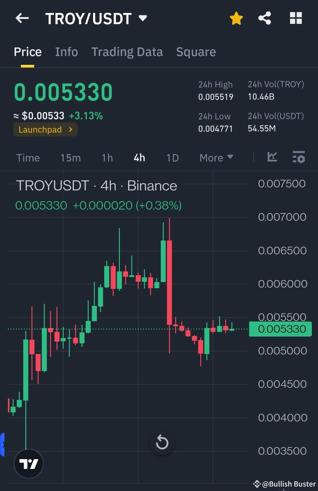 $TROY $TROY TROY/USD Analysis: Navig | Token Master 786 on Binance Square