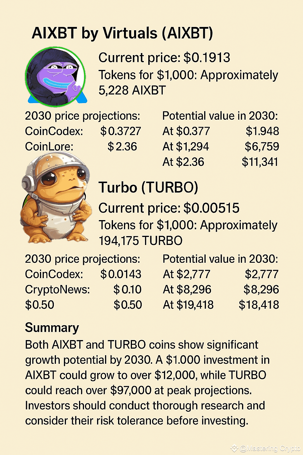 What If You Invested $1,000 in $AIXBT or $TURBO and Forgot | Mastering ...