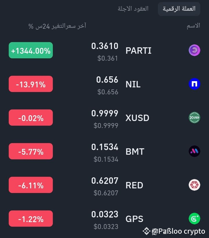 $PARTI $NIL $RED If you have 50 dollars 💸 Which currency | Paßloo ...