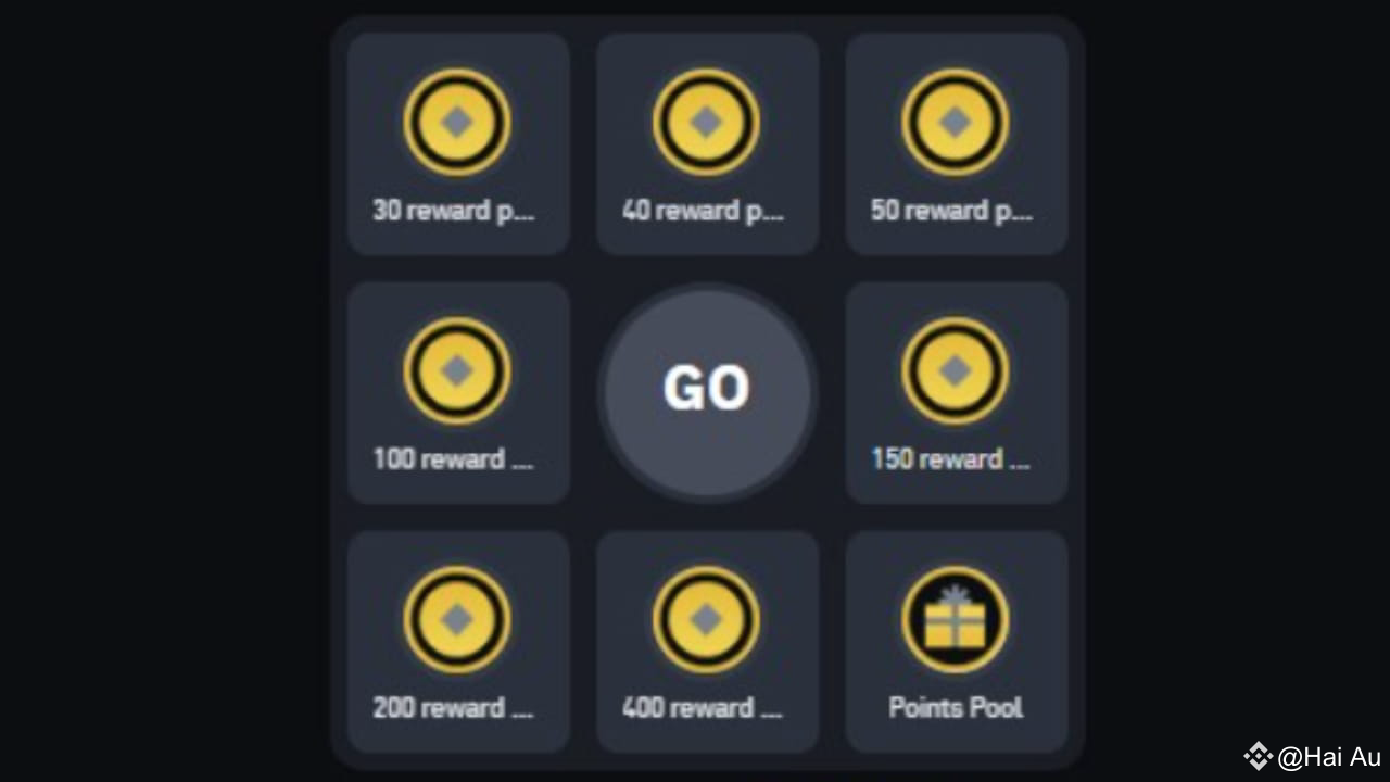 Don't forget to participate in Binance's event: Complete to share ...
