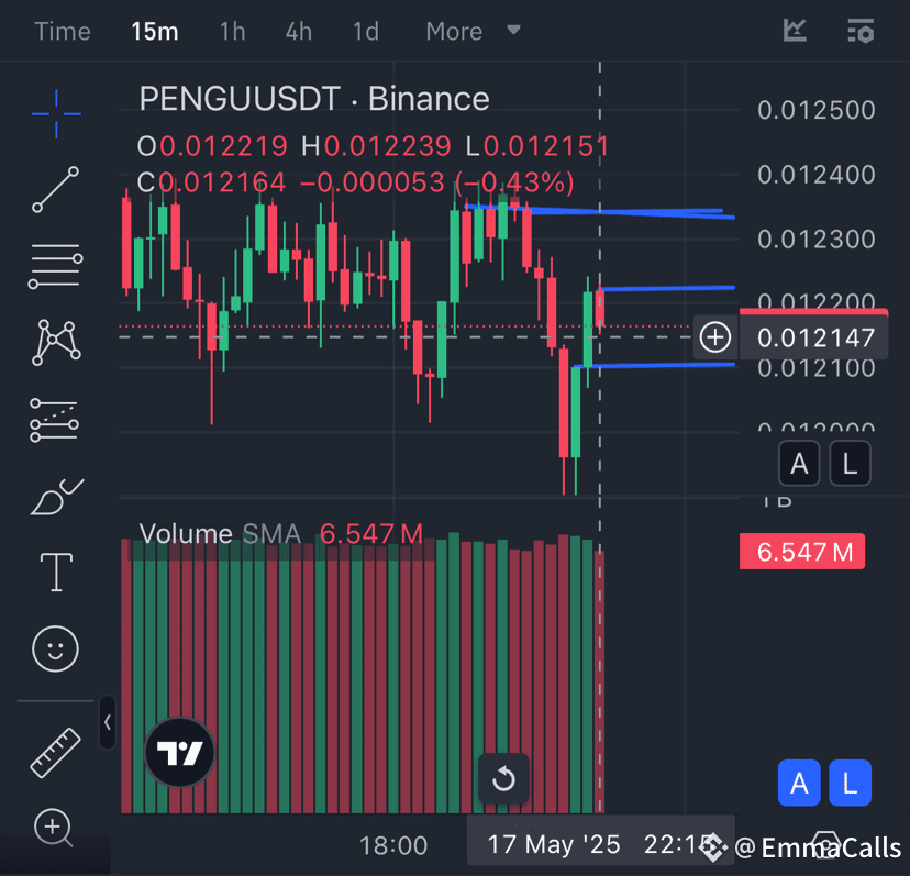 $PENGU SHOWING SIGNS OF LIFE – CAN IT BOUNCE BACK STRONG? C | EmmaCalls ...
