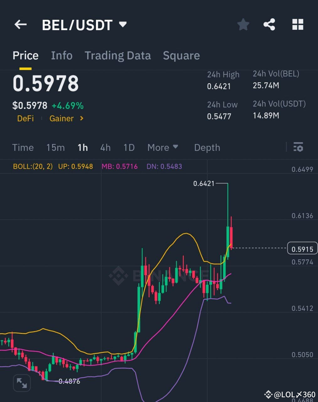 🔰 $BEL /USDT Signal 🚀 Position: BUY ⚡ Leverage: 10X-20 | Sakib Al Hasan Naim on Binance Square