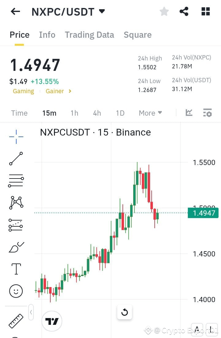 $NXPC /USDT LONG TRADE SIGNAL – STRONG BOUNCE FROM INTRADAY | Crypto Export01 on Binance Square