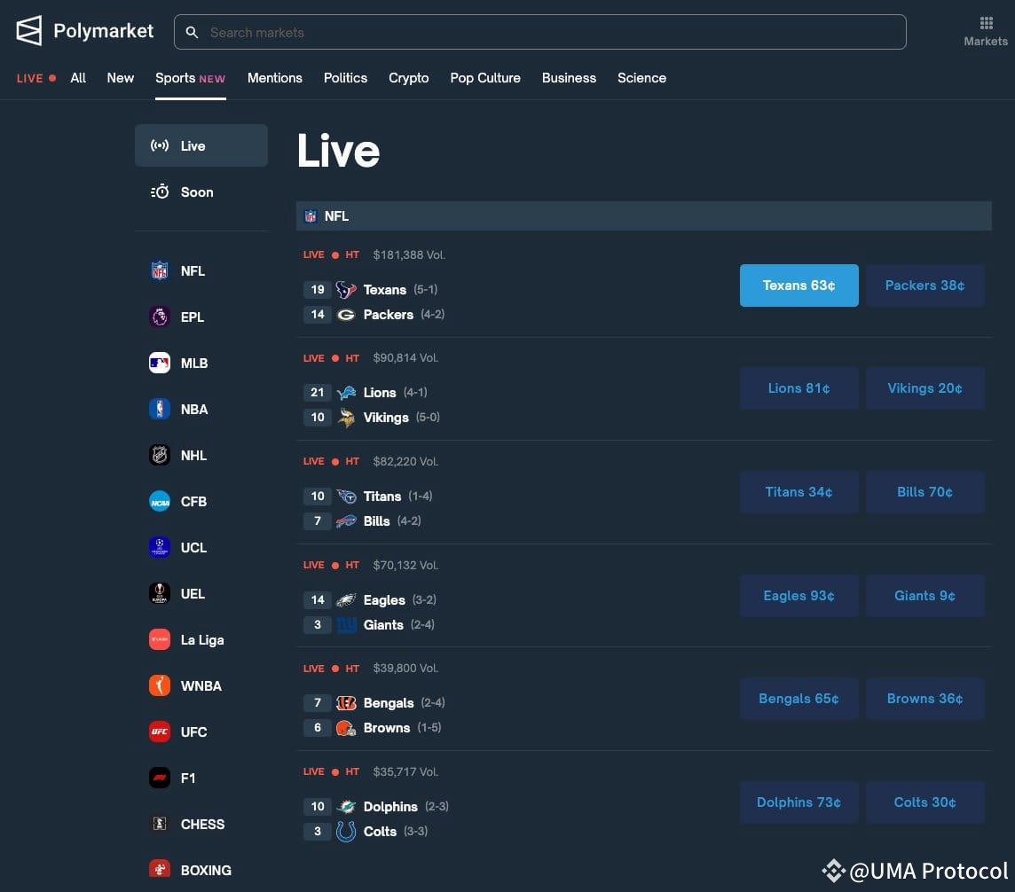 When sportsbooks finally catch on, it'll be too late... 👀 @ | UMA Protocol on Binance Square