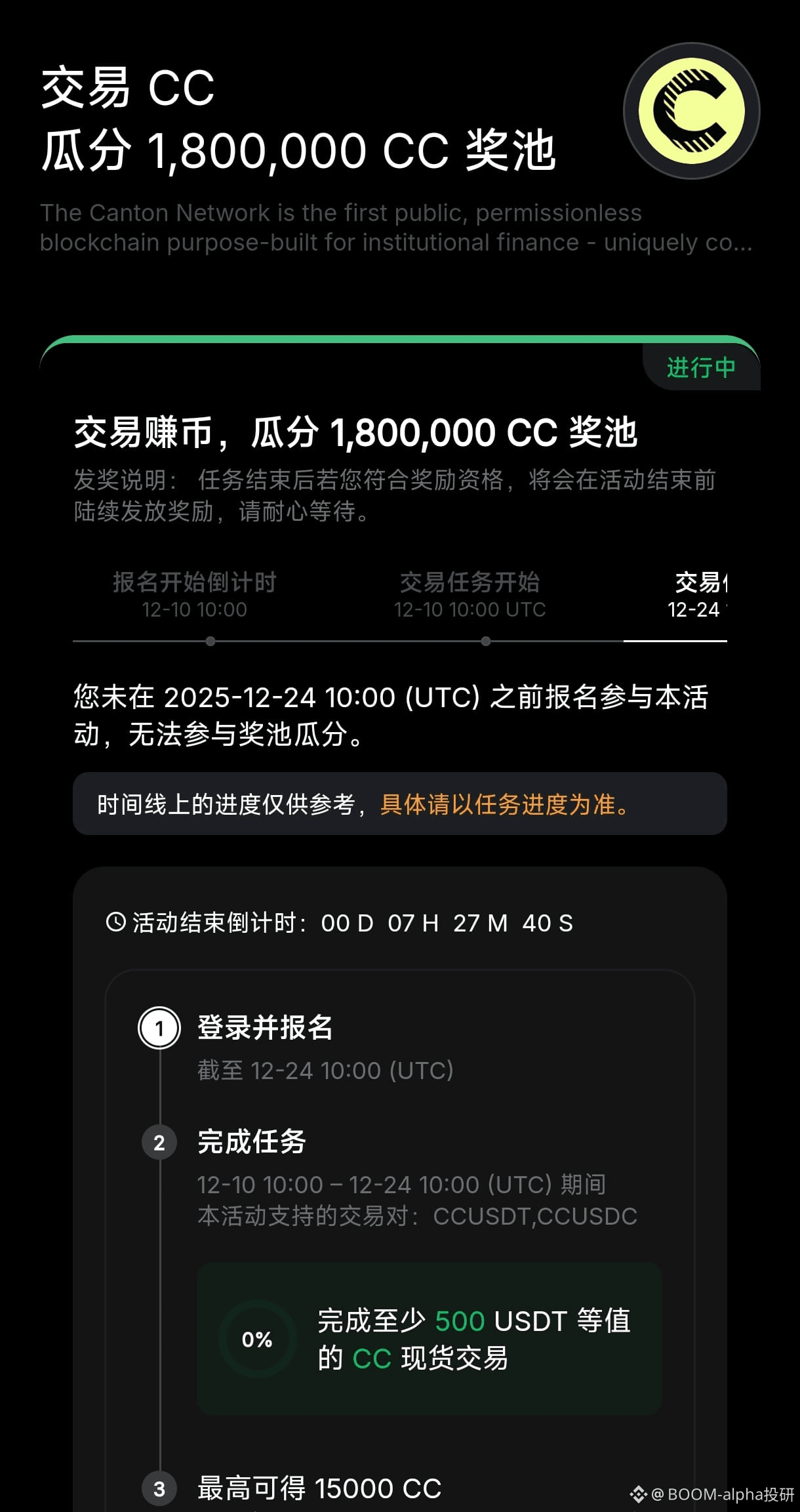 $CC brushed this, going to be comfortable again today, last | BOOM ...