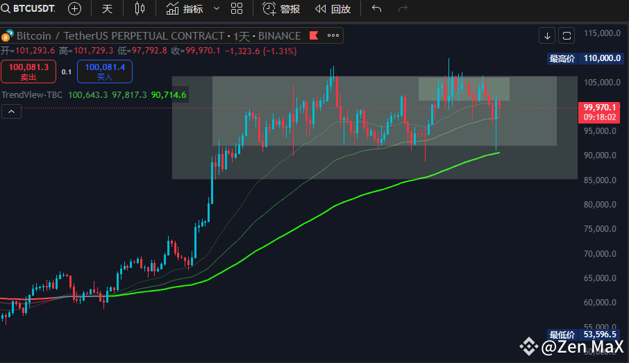 First day of work Today I cleaned all the tools and swept th | Zen MaX ...