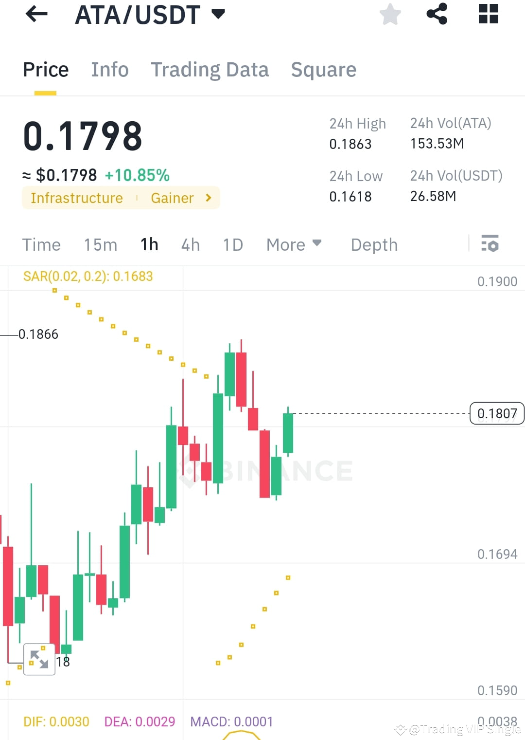 🚀 $ATA /USDT Technical Analysis – Key Targets 🎯 ATA/USD | Trading VIP Single on Binance Square