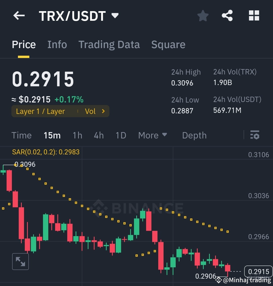$TRX TRX Holding Strong—Perfect Entry Point! TRON ($TRX | Nextwave Trader on Binance Square