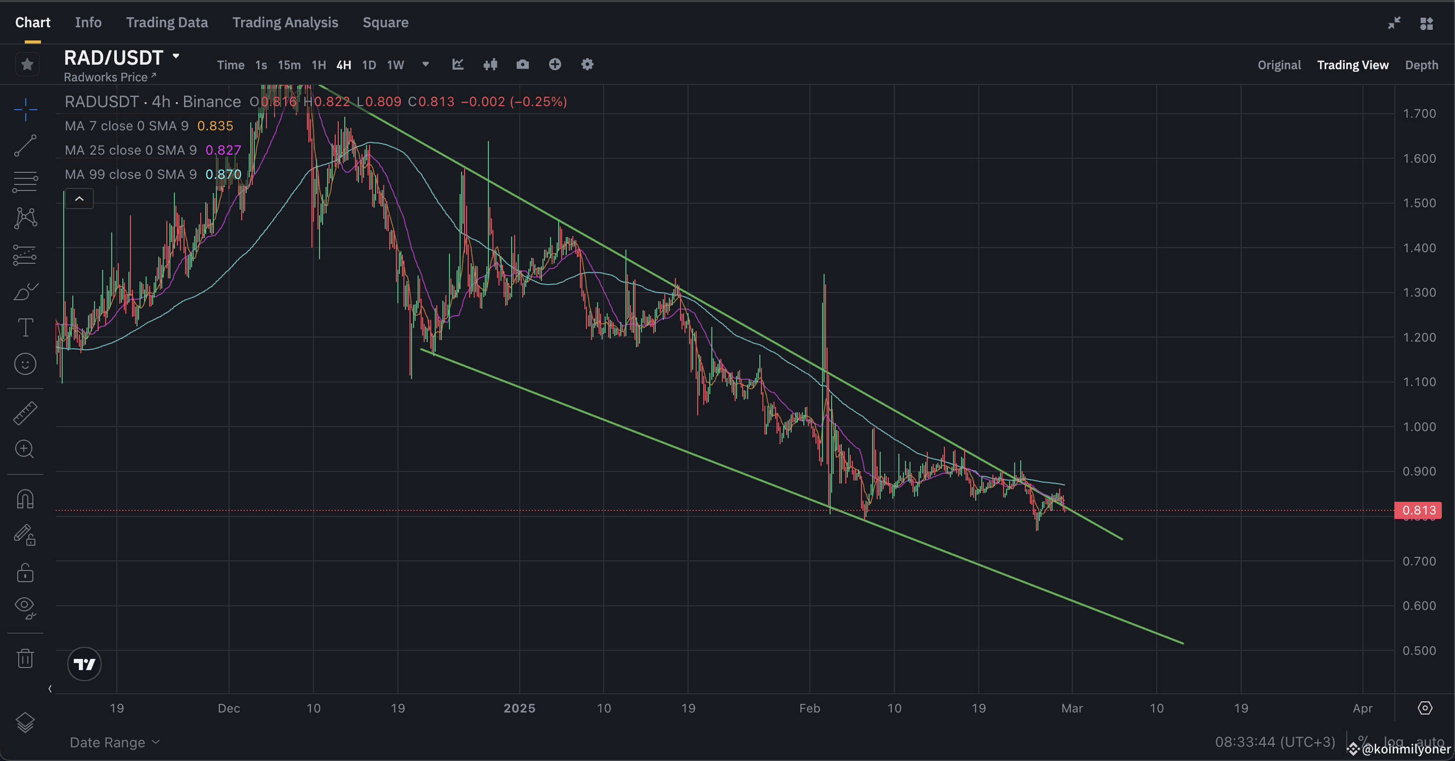 $RAD Trade Plan 📈 Entry Zone: Buy within $0.785 – $0.85 | koinmilyoner ...