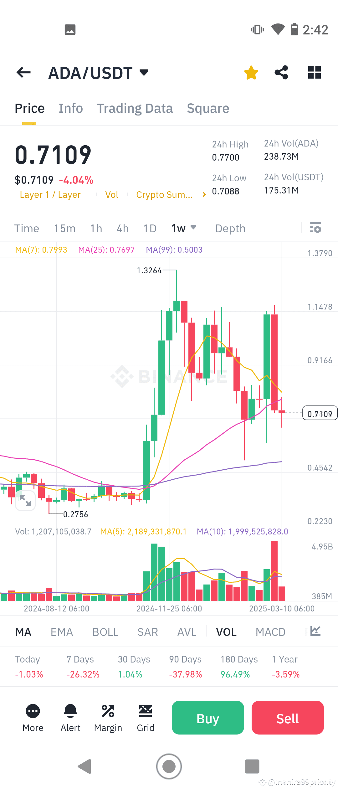 Cardano (ADA/USDT) Trading Strategy and Future Price Prediction | mahira99prionty on Binance Square