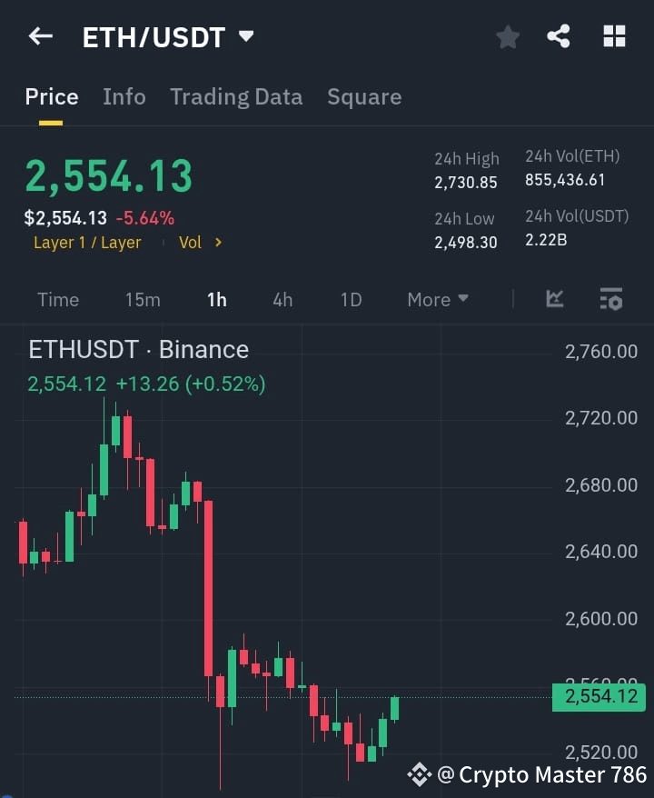 $ETH /USDT – Bounce or Bull Trap? 🔥 💸 Current Price: $2,5 | Crypto Master 786 on Binance Square