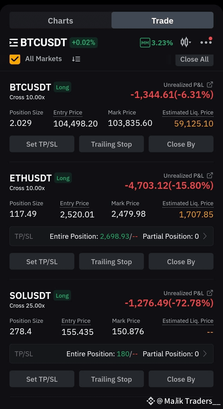 Plz help me 7000$+ loss 😭😭😭 $BTC $ETH $SOL | Malik Traders__ on Binance ...