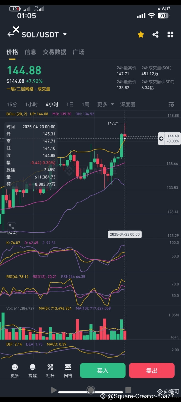 SOL Points Update SOL's performance today wasn't very strong | بدوي ...