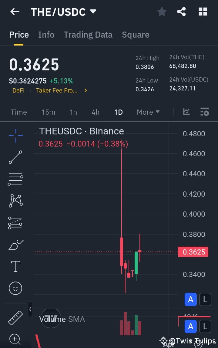 🚀 𝗧𝗛𝗘/𝗨𝗦𝗗𝗖 𝗦𝗶𝗴𝗻𝗮𝗹 – 𝗕𝗶𝗴 𝗠𝗼𝘃𝗲 𝗜𝗻𝗰𝗼𝗺 | Twin Tulips X Web3 Protocol on ...