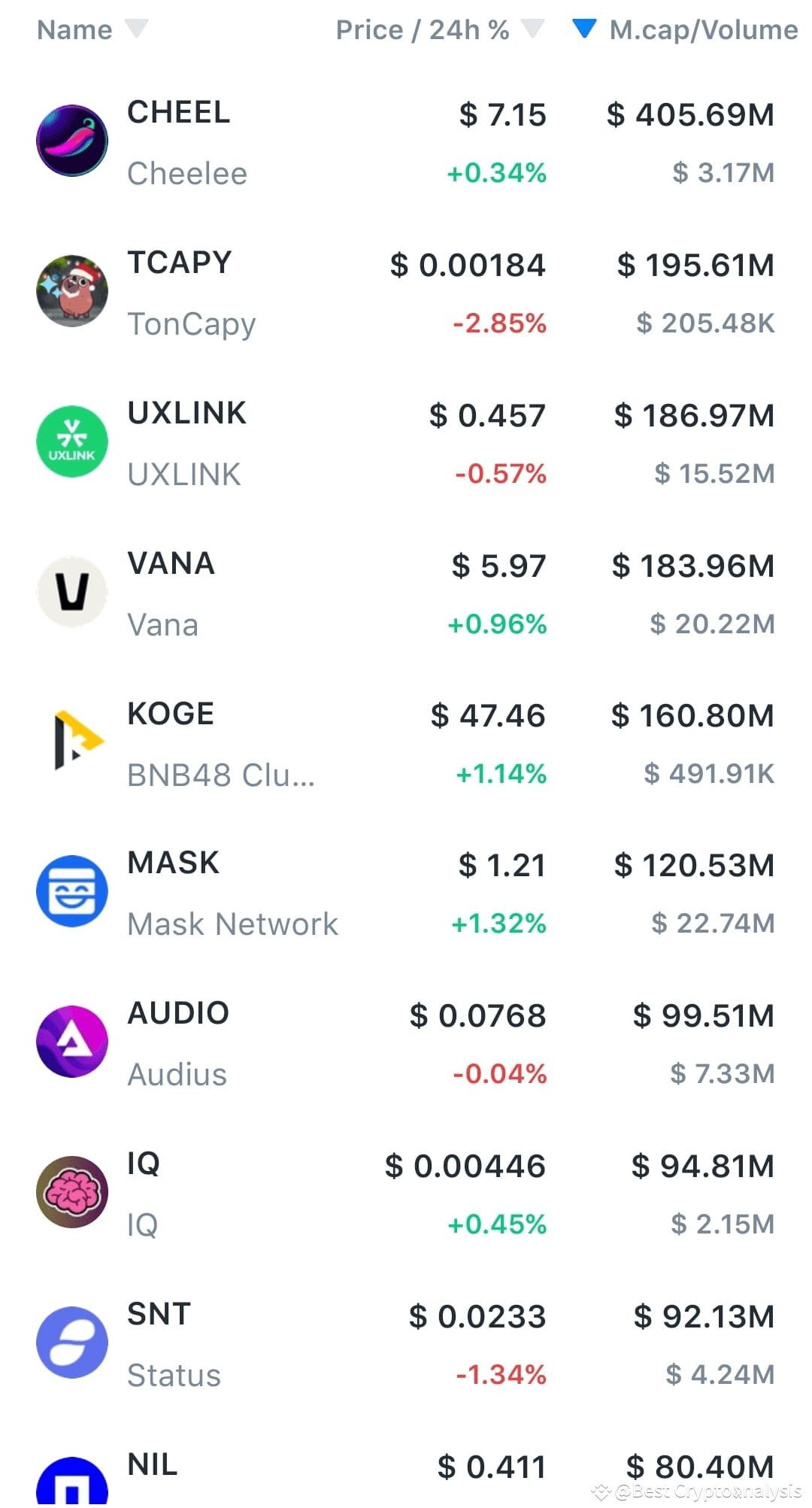 what is social coin? A social token is a type of cryptocurre | Best ...