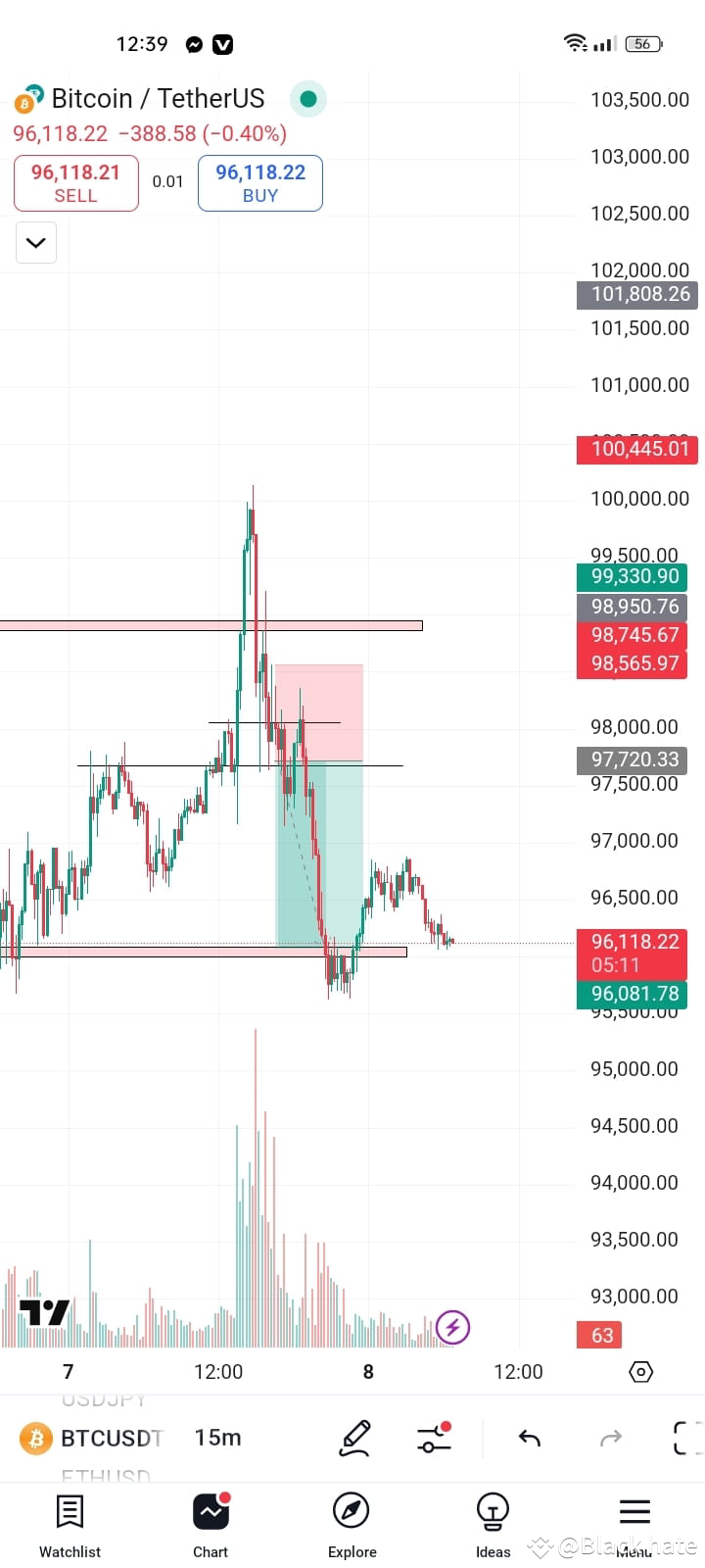 $BTC #BTC Check my prediction accuracy If I make five pred | Black hate ...