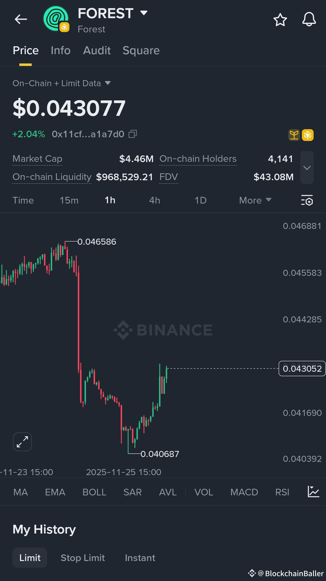 $FOREST just made a sharp bounce from the bottom and is ...