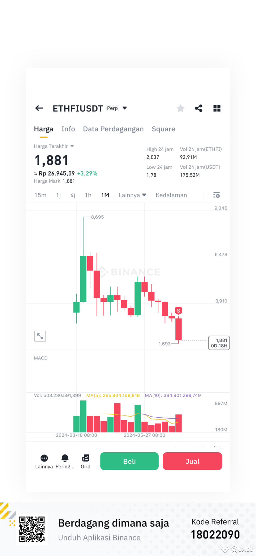 | 0xcb on Binance Square