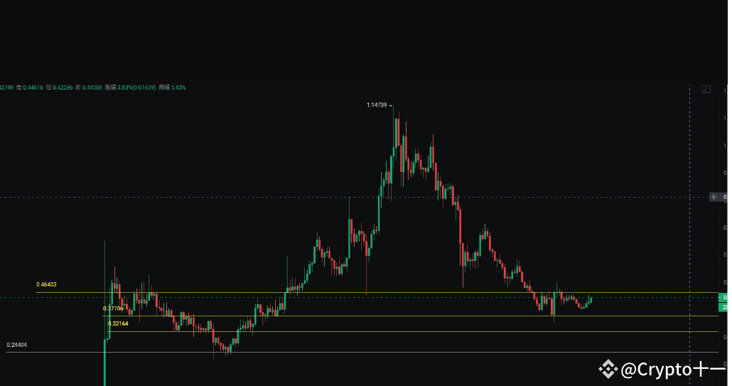 Long term target PYTH: The next large-scale unlocking of SOL | Crypto丶 ...
