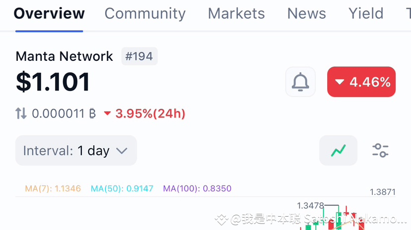 MANTA Coin - An opportunity you will regret if you miss it! | 我是中本聪 ...