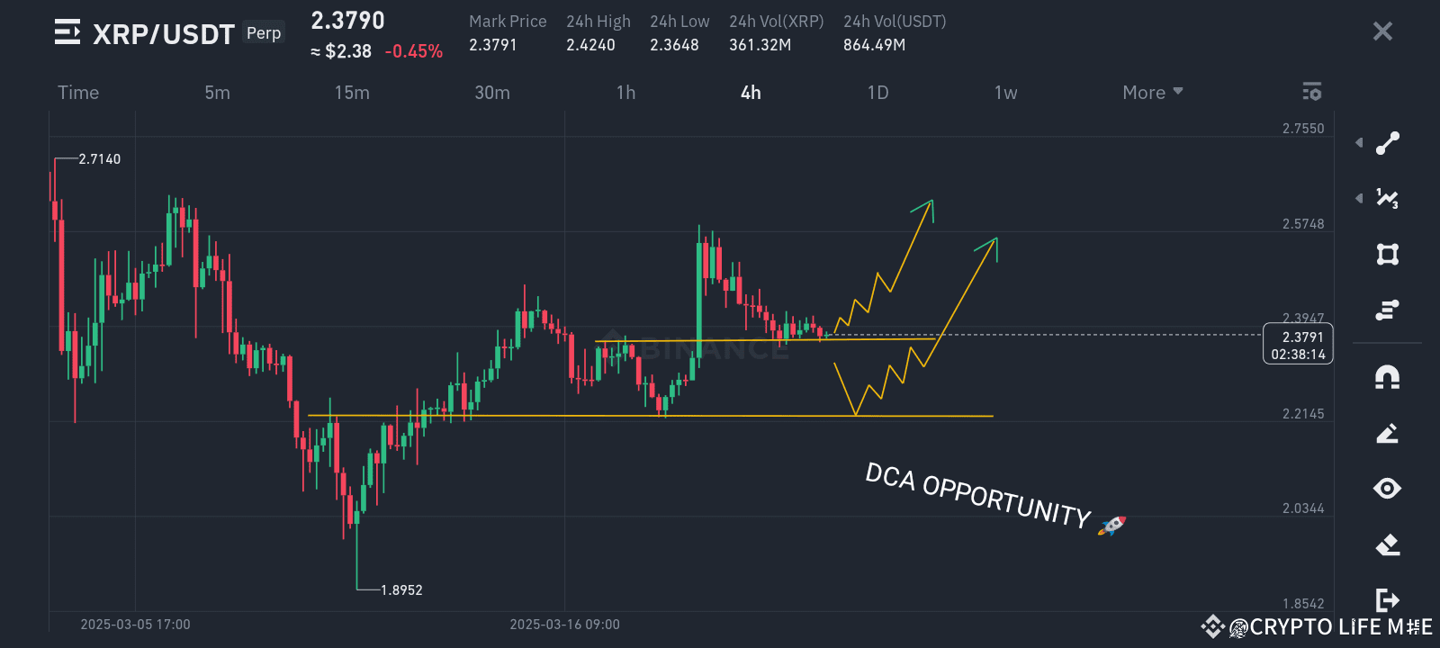 🚀 $XRP Next Move Analysis & Trade Opportunity Alert! 🚨 DCA | CRYPTO LIFE MNE on Binance Square
