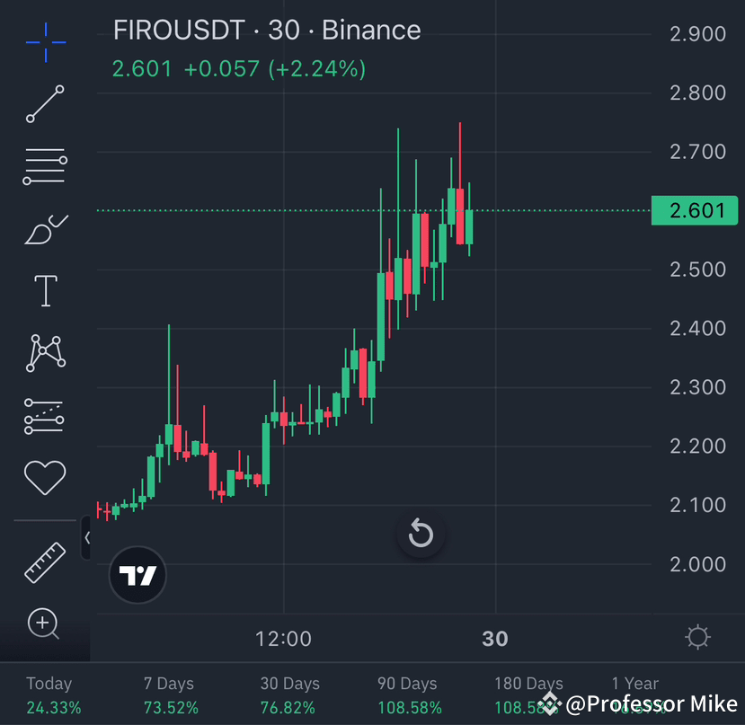 $FIRO /USDT Bull Run - Don’t Miss Out!🔥💯 The FIRO/USDT pa | Professor Mike on Binance Square