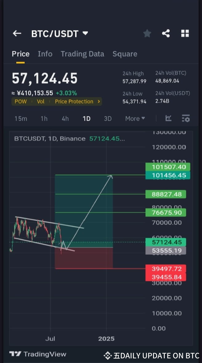 #MarketDownturn **Bitcoin Market Update: August 2024** As | DAILY ...
